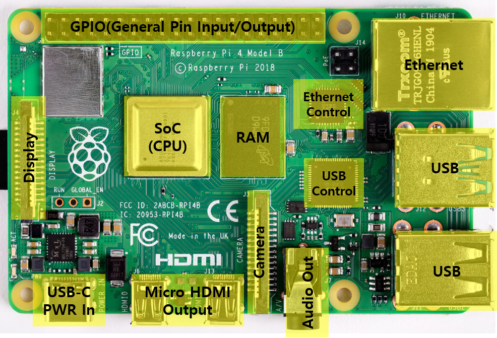 1.라즈베리파이 소개 · Canfly94